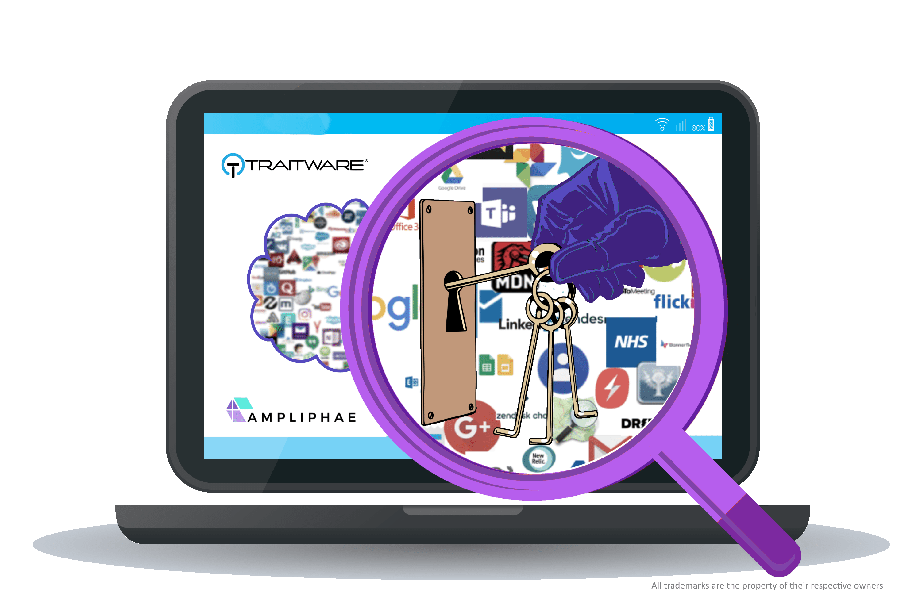 Manage Saas Risk Ampliphae And Traitware Introduce Active Sso Ampliphae 8519