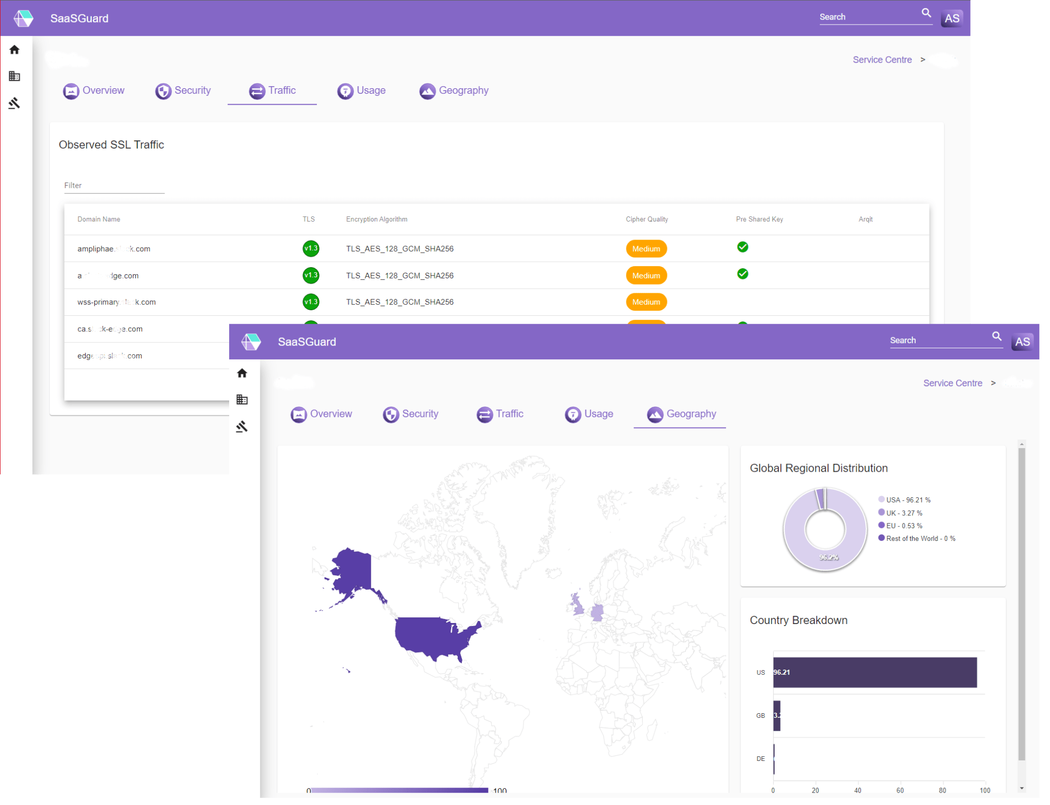 Encryption Intelligence - Ampliphae