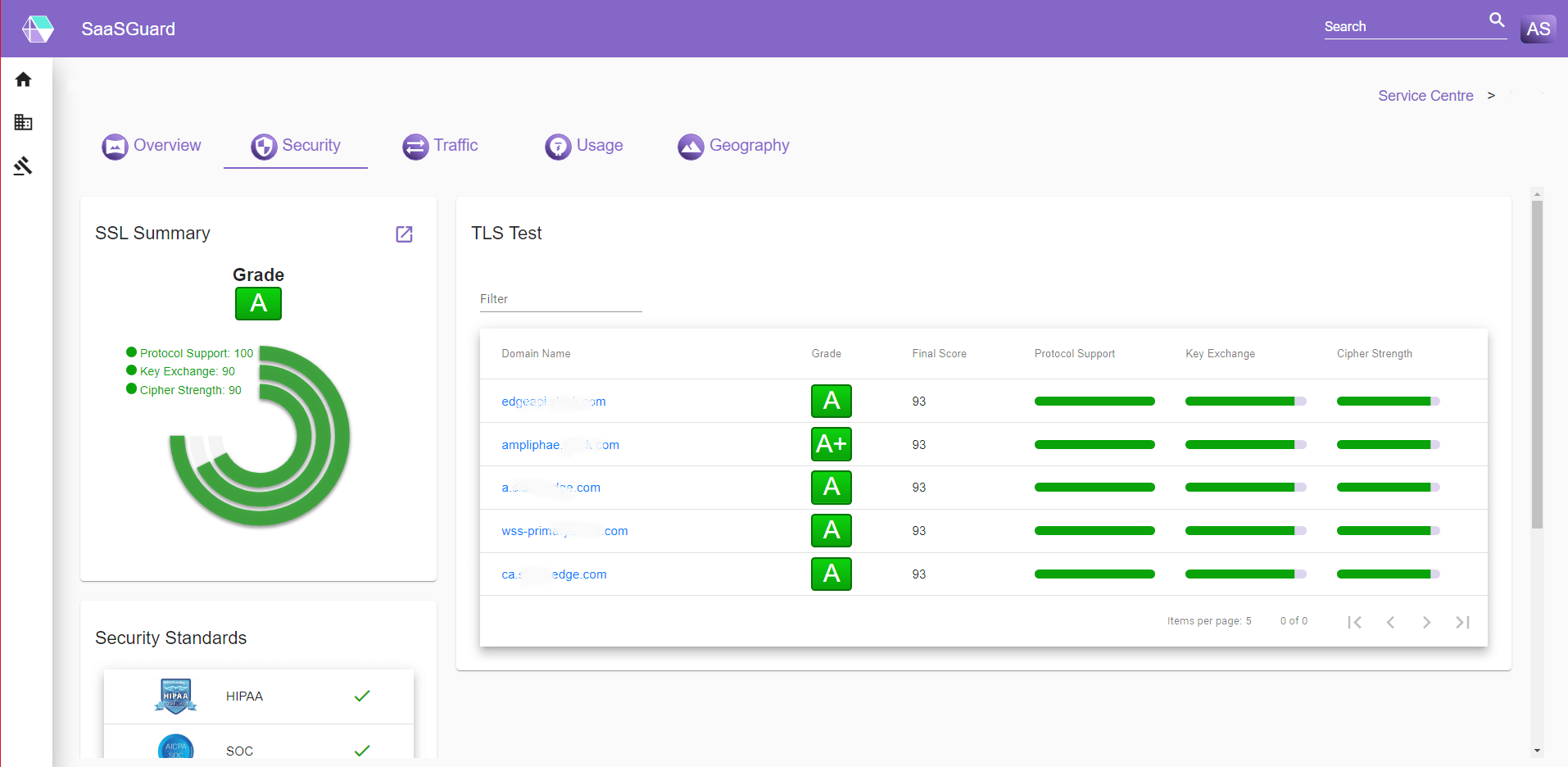 Encryption Intelligence - Ampliphae