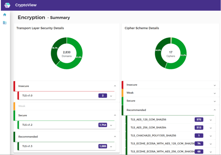 Encryption Intelligence - Ampliphae